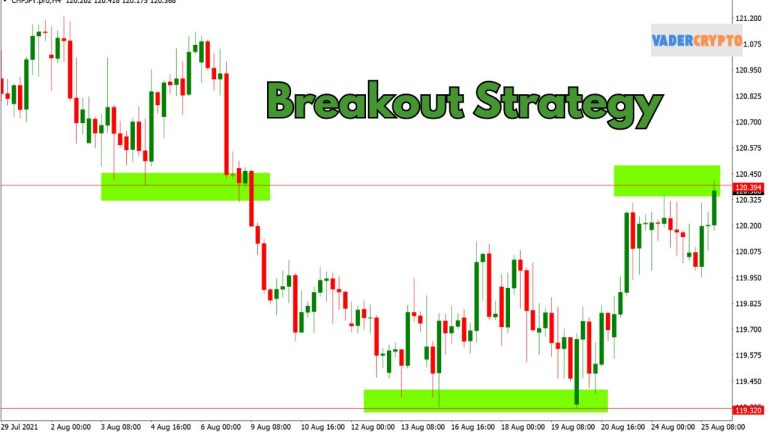 Top Breakout Strategy hiệu quả nhất: Từ cơ bản đến nâng cao - Vader Crypto